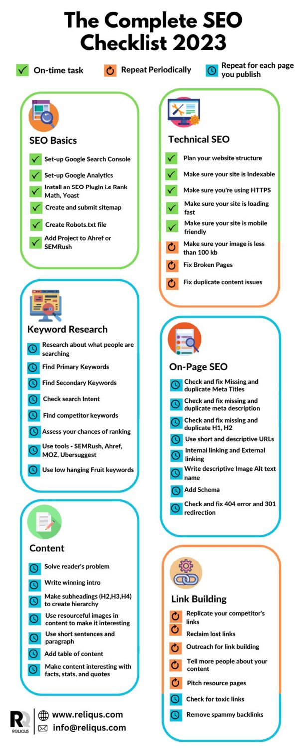 Ultimate SEO Checklist 2025: 42 Tips to Optimize Your Website