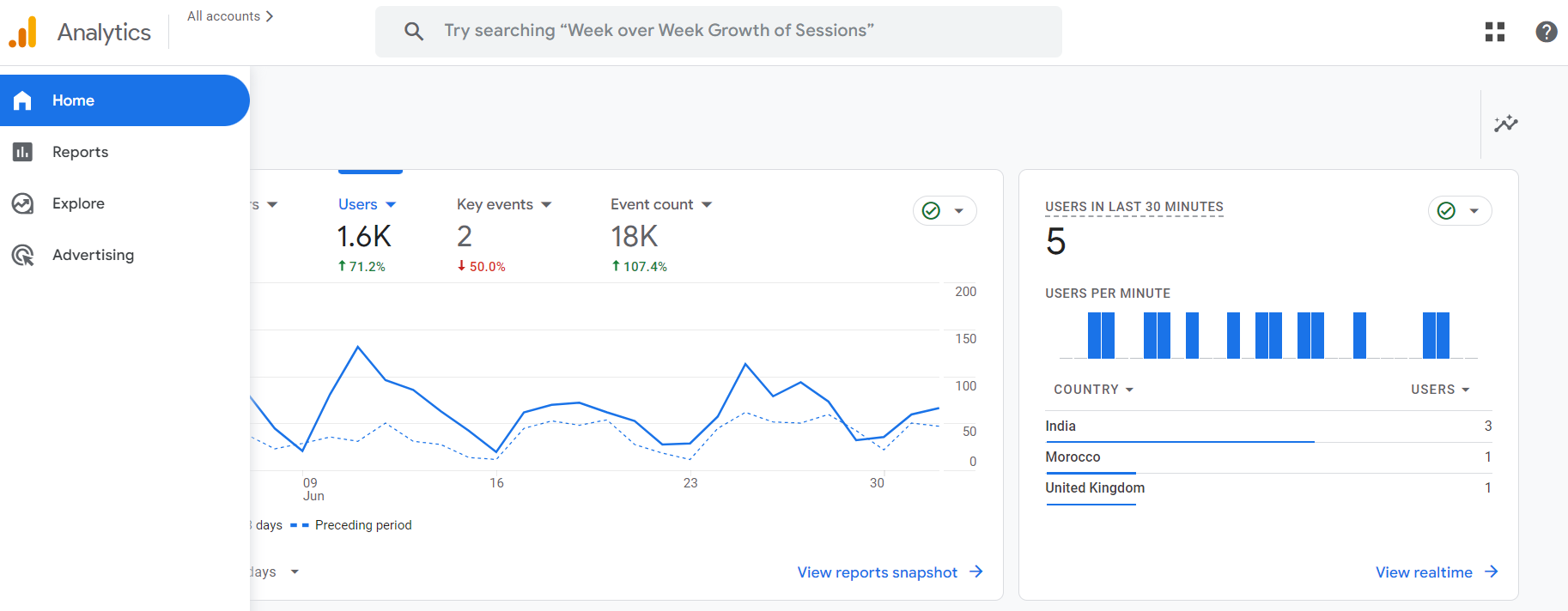 Top 35+ Web Analytics Tools [Free & Paid] 2026