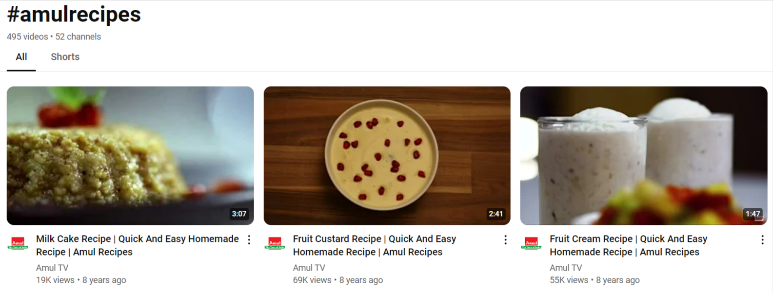 Amul Marketing Strategy in 2024 – A Complete Case Study